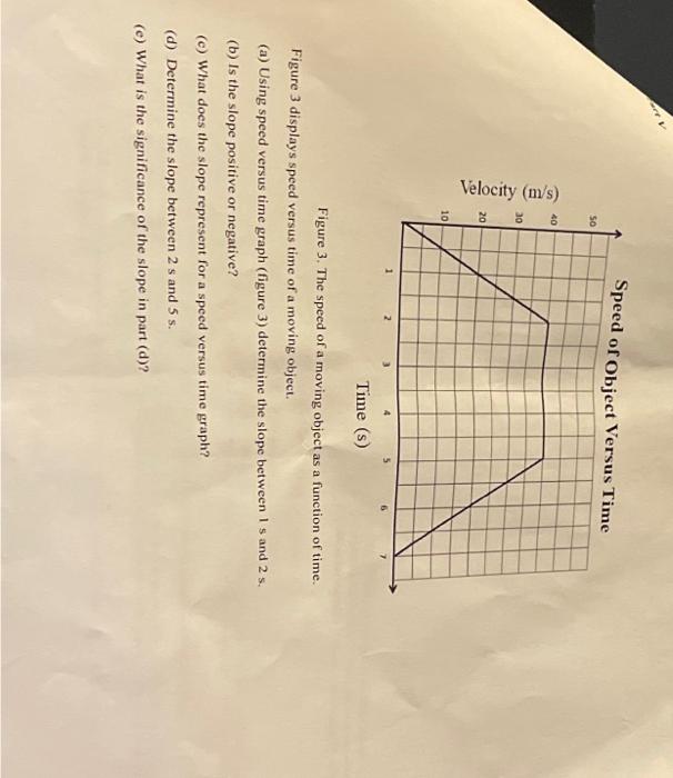 Solved (a) Using speed versus time graph (figure 3) | Chegg.com