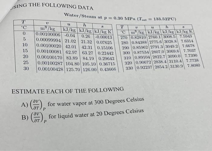 Solved PROBLEM #3 GIVEN THE FOLLOWING EQUATION OF STATE | Chegg.com