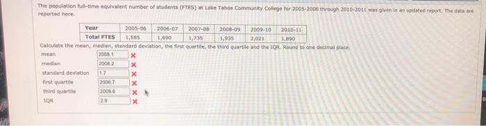 Solved The population full-time equivalent number of | Chegg.com