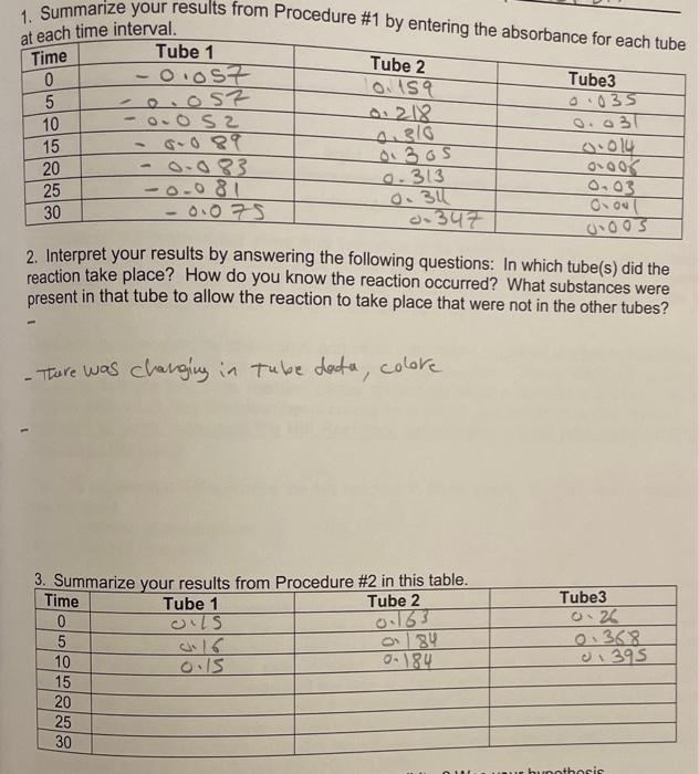 Solved 1. Summarize your results from Procedure #1 by | Chegg.com