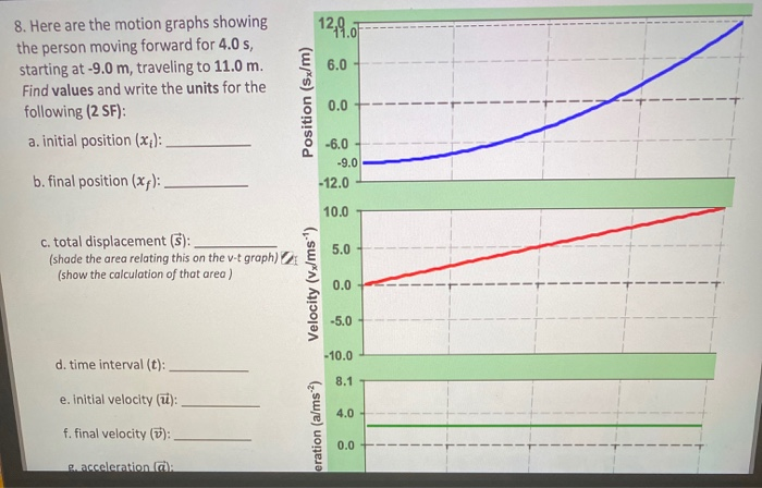 Solved 12,9.07 6.0 8. Here are the motion graphs showing the | Chegg.com