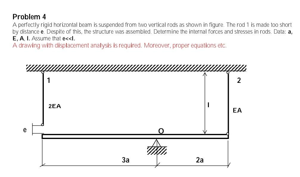 Solved Problem 4 A perfectly rigid horizontal beam is | Chegg.com