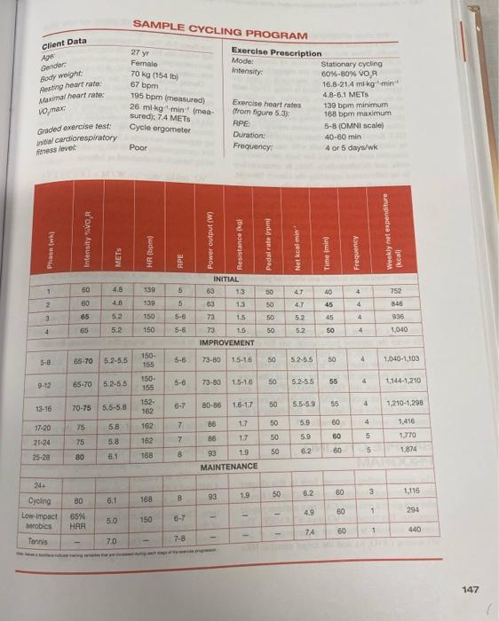 Solved Health Screening, Interpretation of GXT Data and | Chegg.com