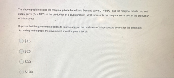 Question 16 (1 point) S-MPC D. = MPB 10 thousands | Chegg.com