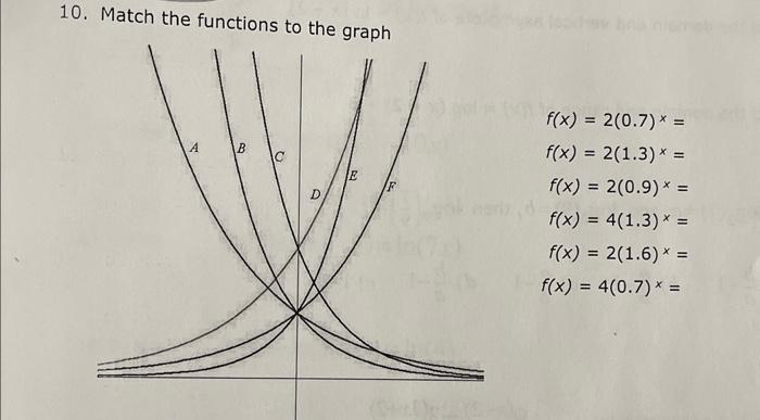 Solved 10. Match the functions to the aranh | Chegg.com