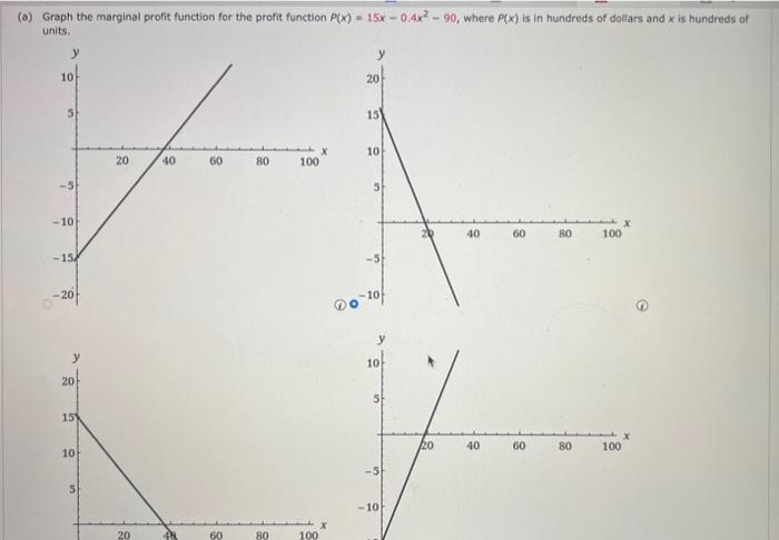 Solved (a) Graph the marginal profit function for the profit | Chegg.com