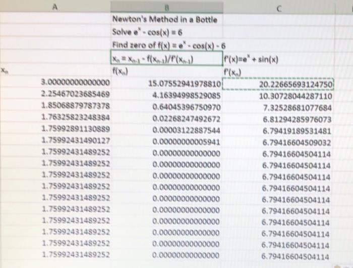 Solved Use excel or a spreadsheet to find the solution to | Chegg.com