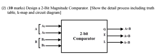 Solved (2) (10 marks) Design a 2-Bit Magnitude Comparator. | Chegg.com