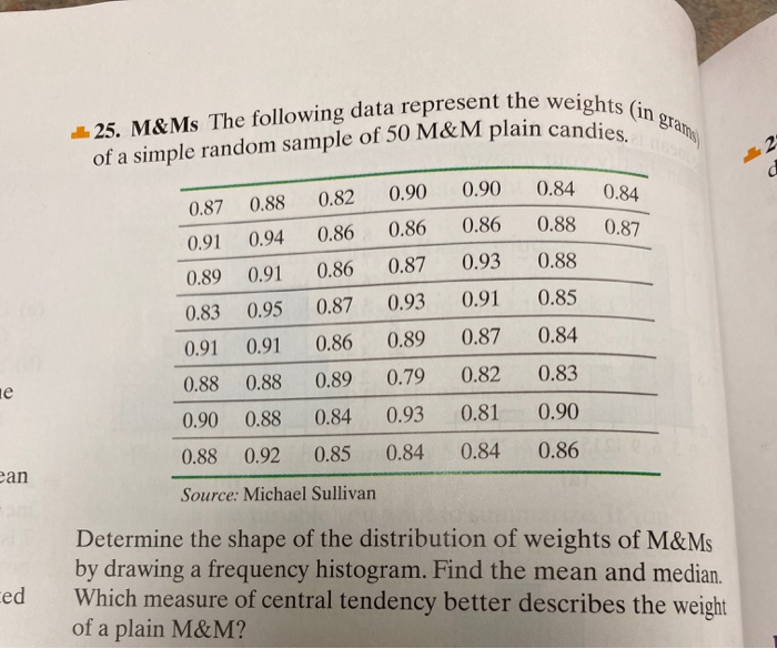 Solved Use Minitab on the data set on page 128 (Question # | Chegg.com