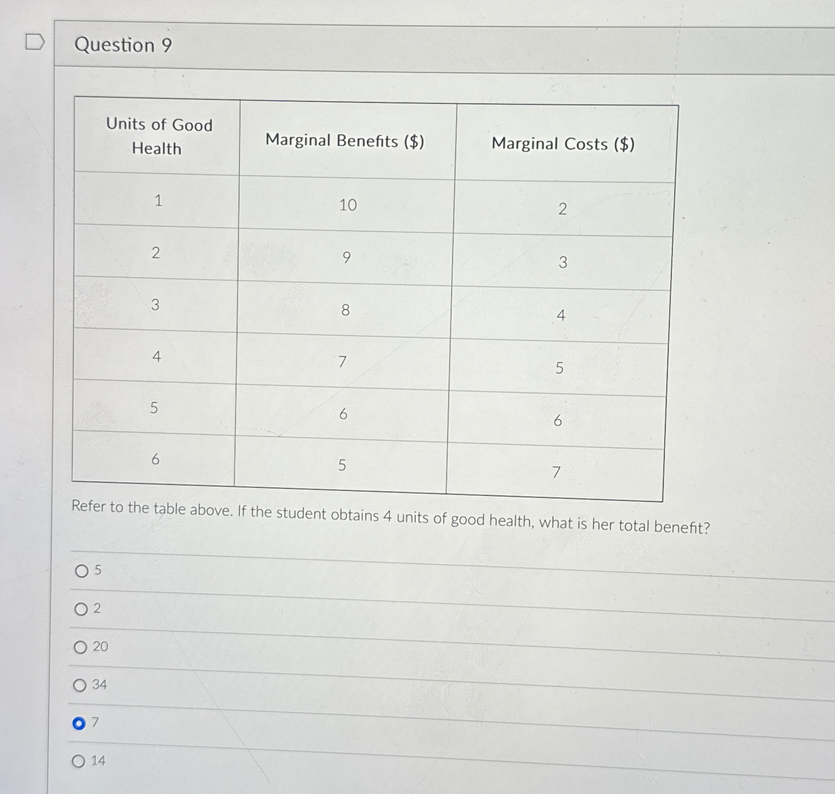 Solved Question 9\table[[\table[[Units of | Chegg.com