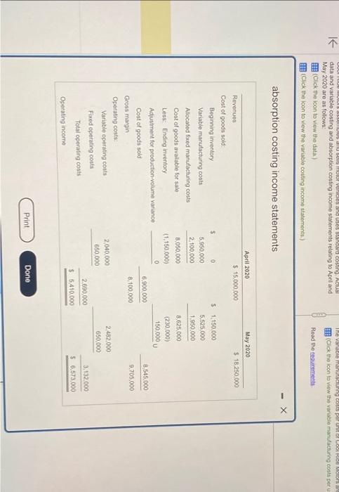 Solved Cool Rode Motors assembles and solls motor vehicles | Chegg.com