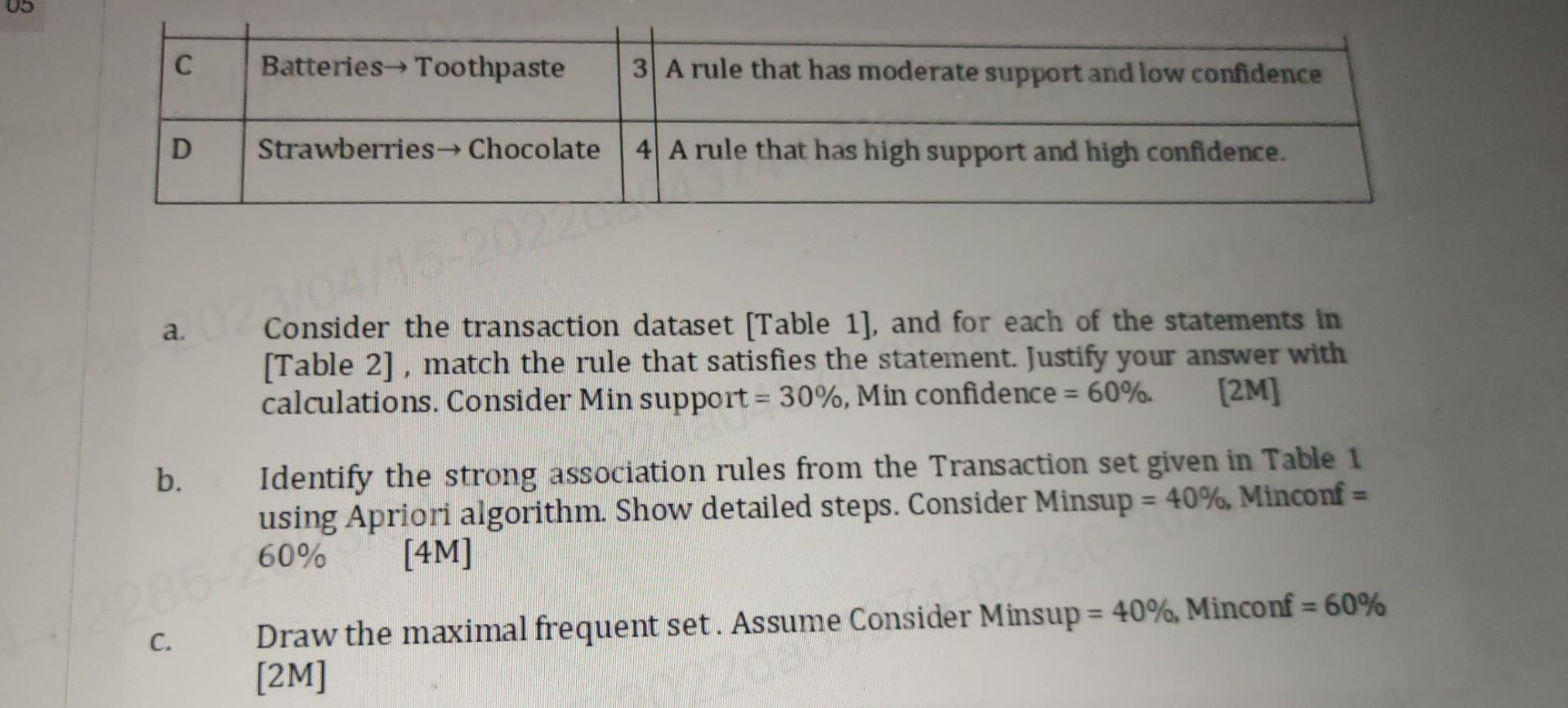 Solved Question No: 03a. Consider the transaction dataset | Chegg.com