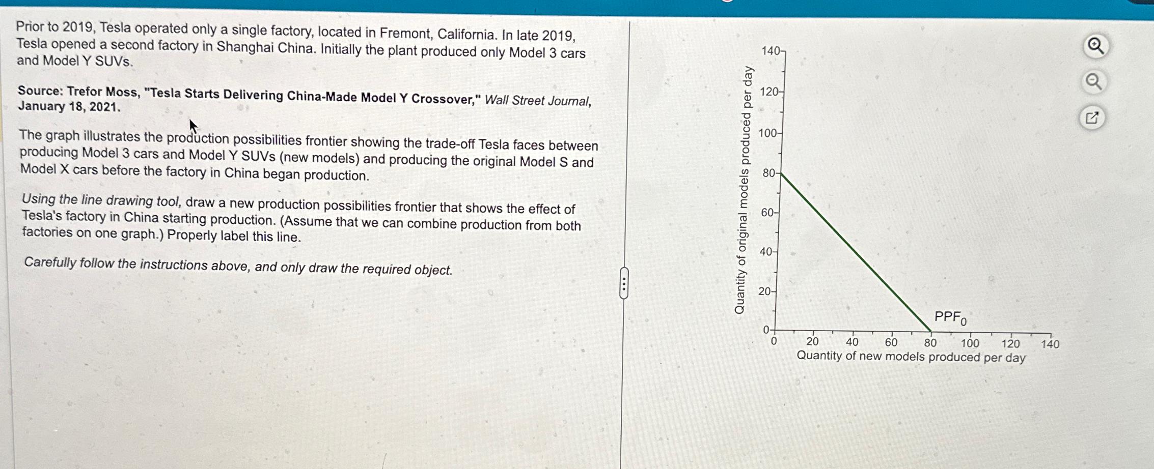 Solved Prior to 2019, ﻿Tesla operated only a single factory, | Chegg.com