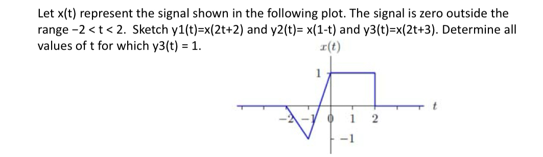 Solved Let x(t) ﻿represent the signal shown in the following | Chegg.com