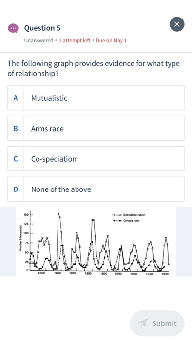 Solved Question 5 Unanswered. 1 attempt left. Due on May 1 | Chegg.com