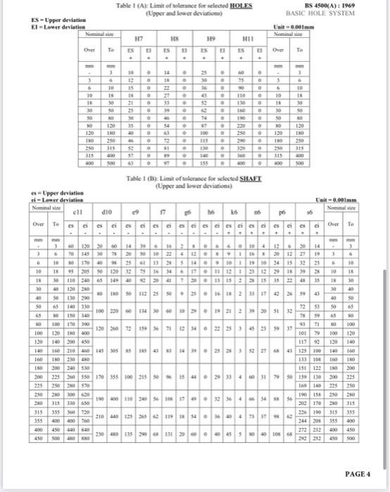 Solved A bush minimum shaft size is 0 119.5 mm and a hole 0 | Chegg.com