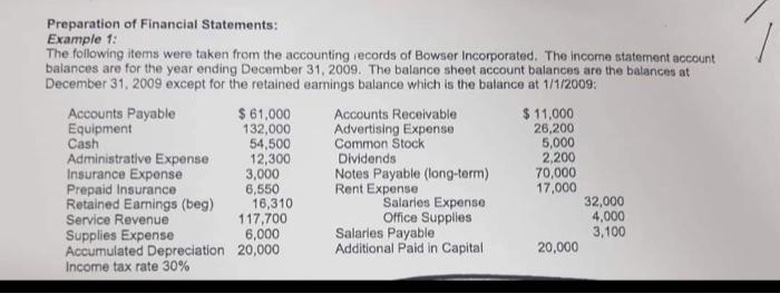 Solved Preparation of Financial Statements: Example 1: The | Chegg.com