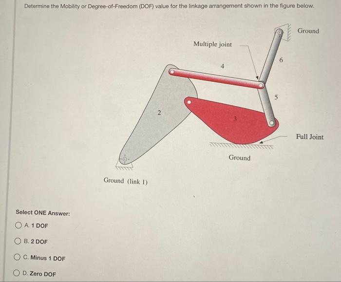Solved Determine the Mobility or Degree-of-Freedom (DOF) | Chegg.com