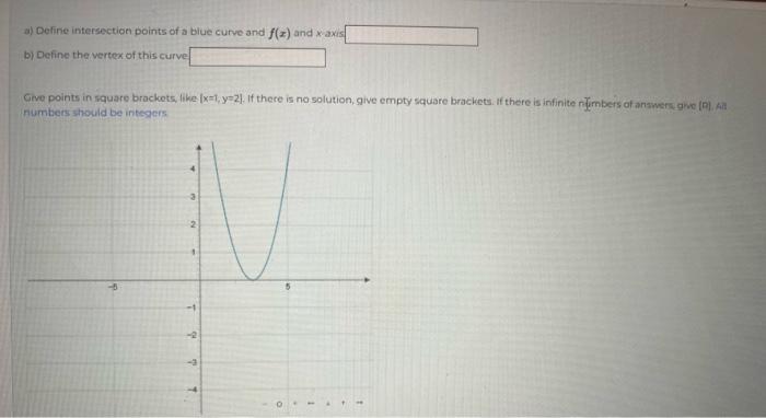 Solved a) Define intersection points of a blue curve and | Chegg.com