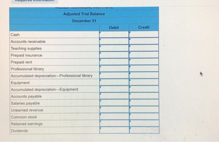 Solved Problem 3-3A (Algo) Preparing adjusting entries, | Chegg.com