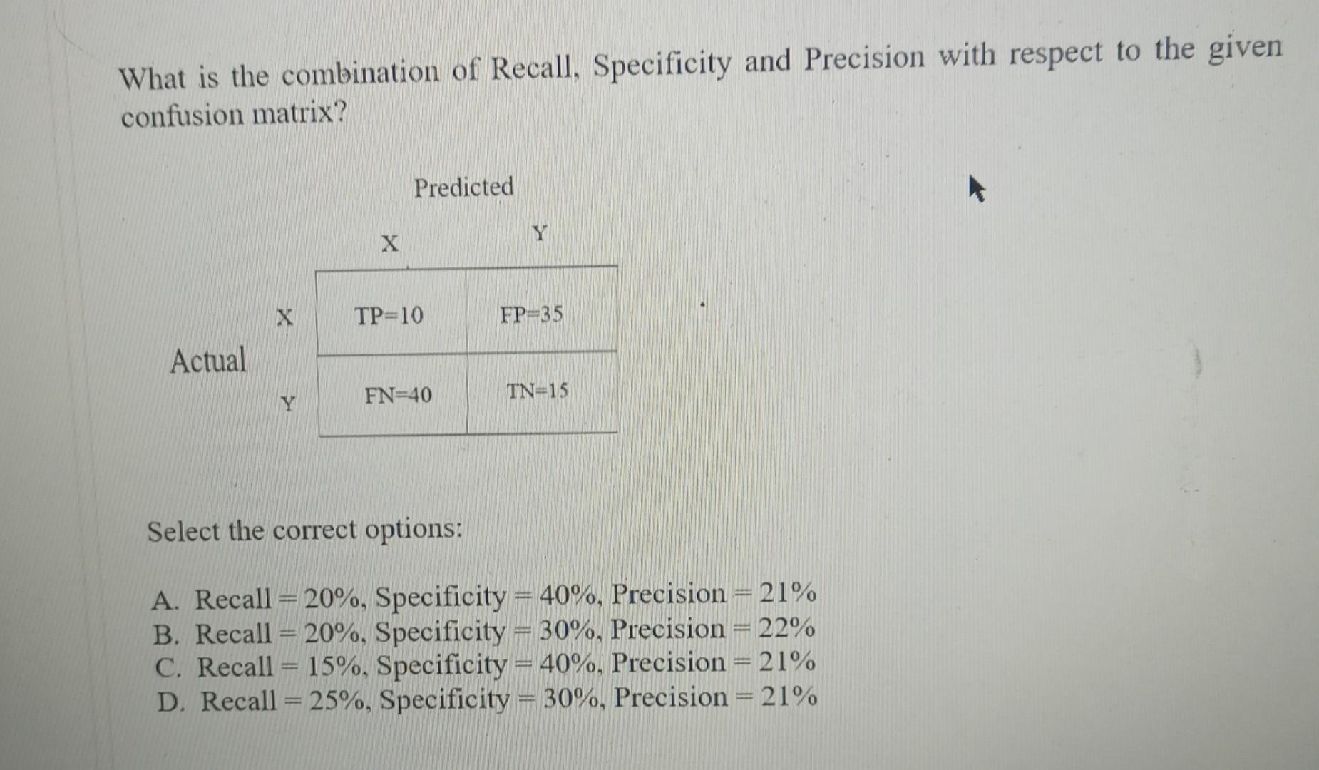 Solved What is the combination of Recall, Specificity and | Chegg.com