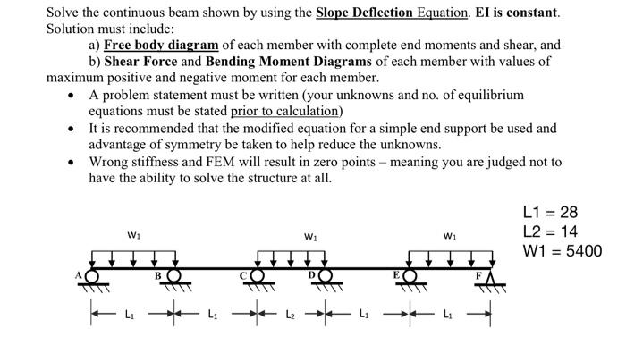 Solved Solve the continuous beam shown by using the Slope | Chegg.com