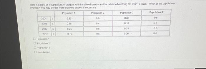 Solved Here is a table of 4 populations of dragons with the | Chegg.com