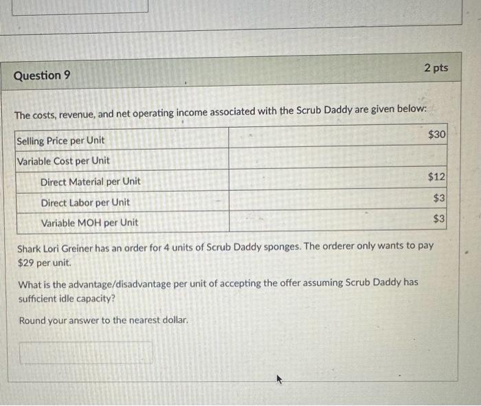 Solved The costs, revenue, and net operating income | Chegg.com
