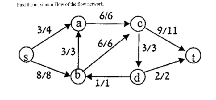 Solved Find the maximum Flow of the flow network. 6/6 314 | Chegg.com