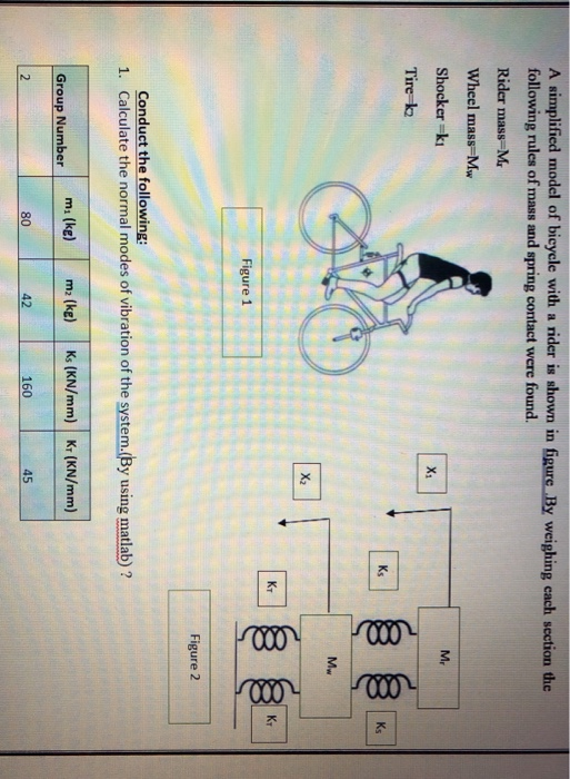 Solved A simplified model of bicycle with a rider is shown | Chegg.com