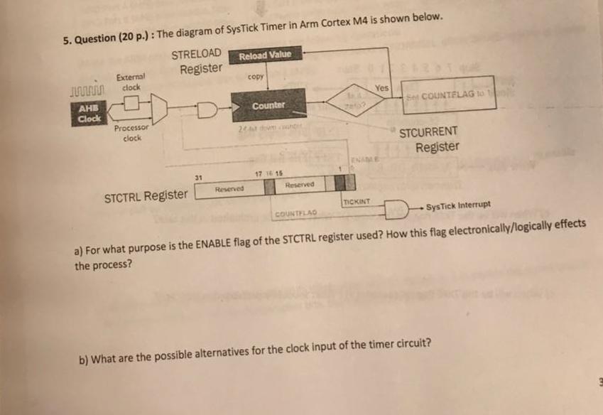 Solved Question 20 ﻿p ﻿ The Diagram Of Systick Timer In