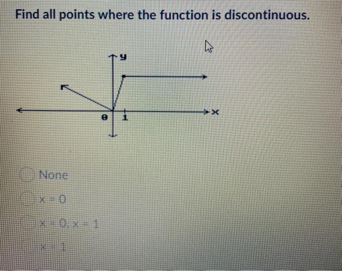 Solved Find all points where the function is discontinuous. | Chegg.com