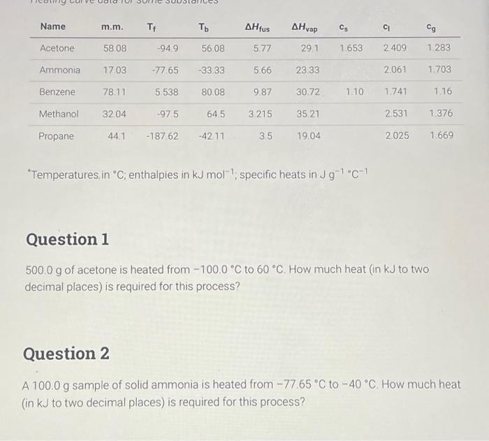Solved "Temperatures in ∘C; enthalpies in kJmol−1; specific | Chegg.com