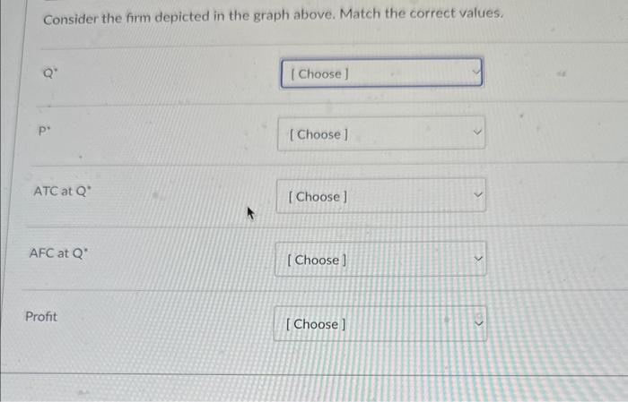 Solved Consider the firm depicted in the graph above. Match | Chegg.com