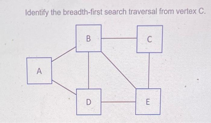 Solved Identify the breadth-first search traversal from | Chegg.com