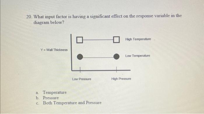 20. What input factor is having a significant effect | Chegg.com