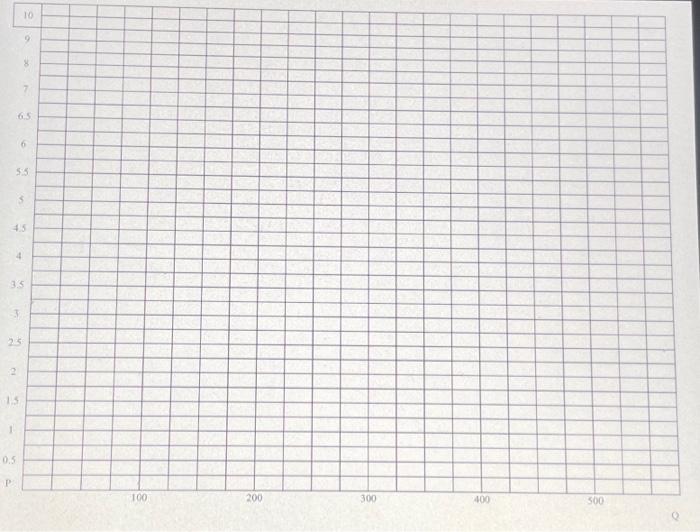 Solved Graph the following AFC, AVC, ATC, MR and MC and | Chegg.com