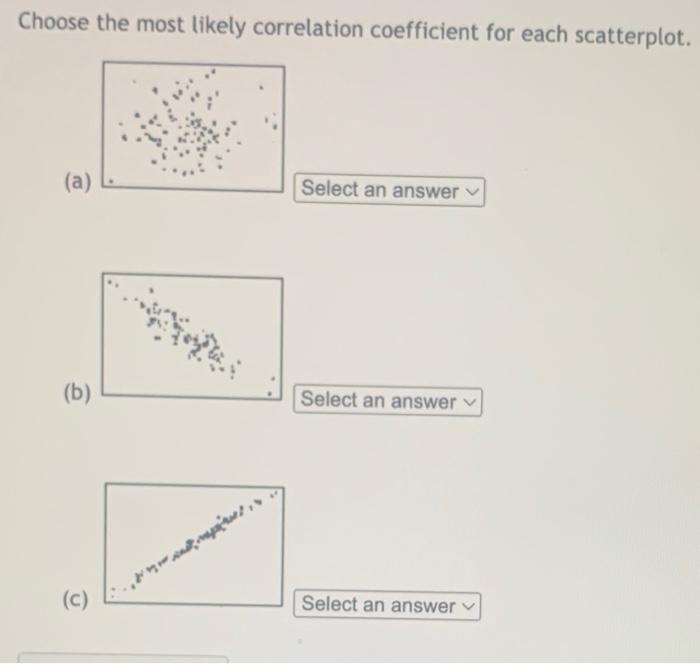 Solved Choose the most likely correlation coefficient for | Chegg.com