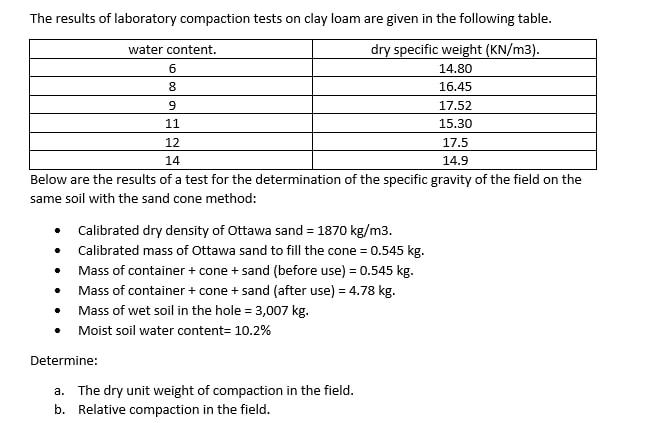 The results of laboratory compaction tests on clay | Chegg.com