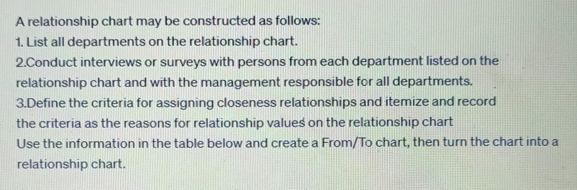 Solved Use the information in the table below and create a | Chegg.com