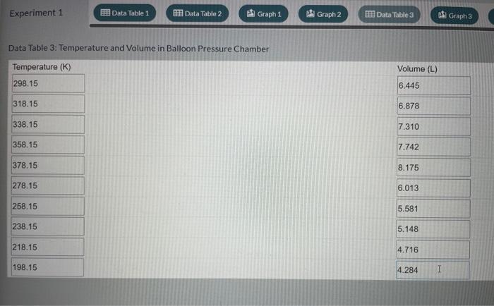 Solved use the temperature in volume from data table 3 to | Chegg.com