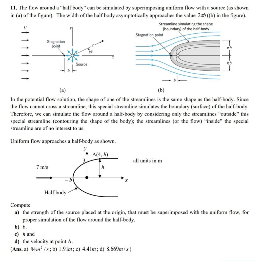 11. The flow around a "half body" can be simulated by | Chegg.com
