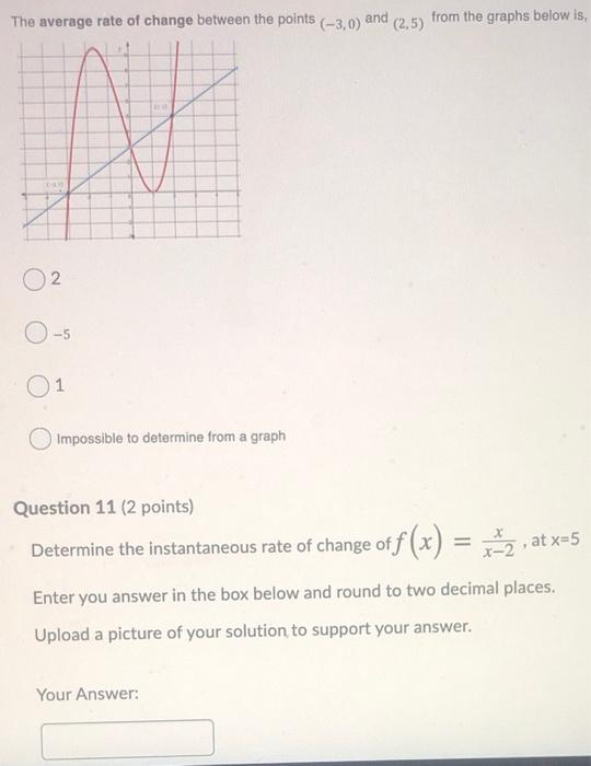 Solved The average rate of change between the points (-3,0) | Chegg.com