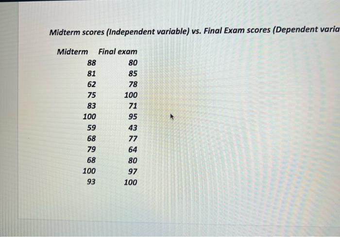 Solved Midterm Scores Independent Variable Vs Final Exam