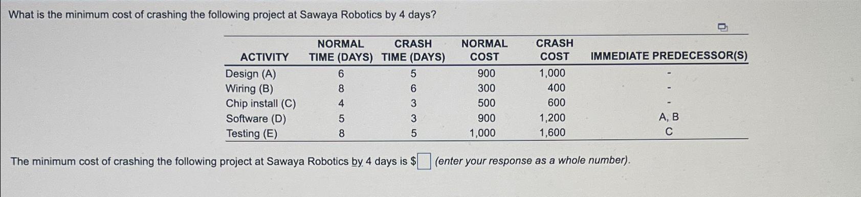 Solved What is the minimum cost of crashing the following | Chegg.com