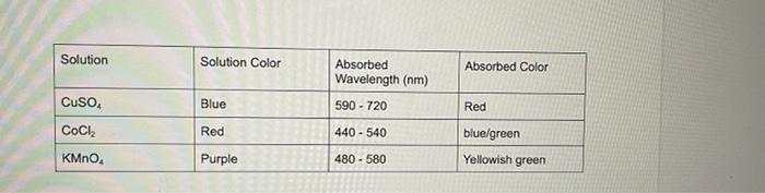 Solved 5. Compare the colors transmitted left after | Chegg.com
