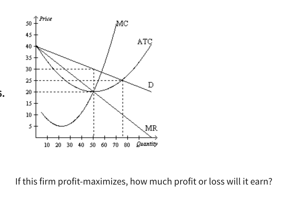 Solved If this firm profit-maximizes, how much profit or | Chegg.com