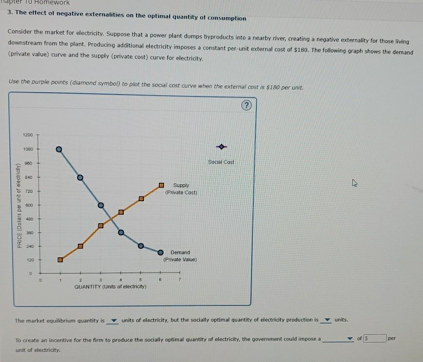 Solved The effect of negative externalities on the optimal | Chegg.com