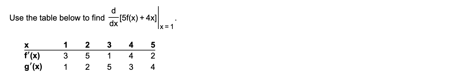 Solved Use the table below to find ddx[5f(x)+4x]|x=1.Find | Chegg.com