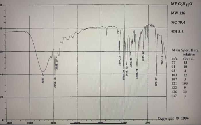 Solved the formula is C9H12O, the spectrum shows an expanded | Chegg.com